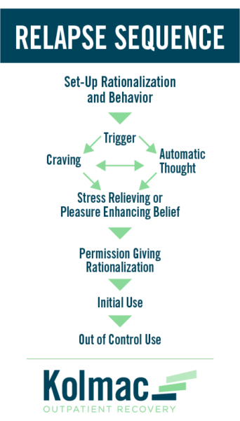 The Benefits of Outpatient Treatment | Kolmac